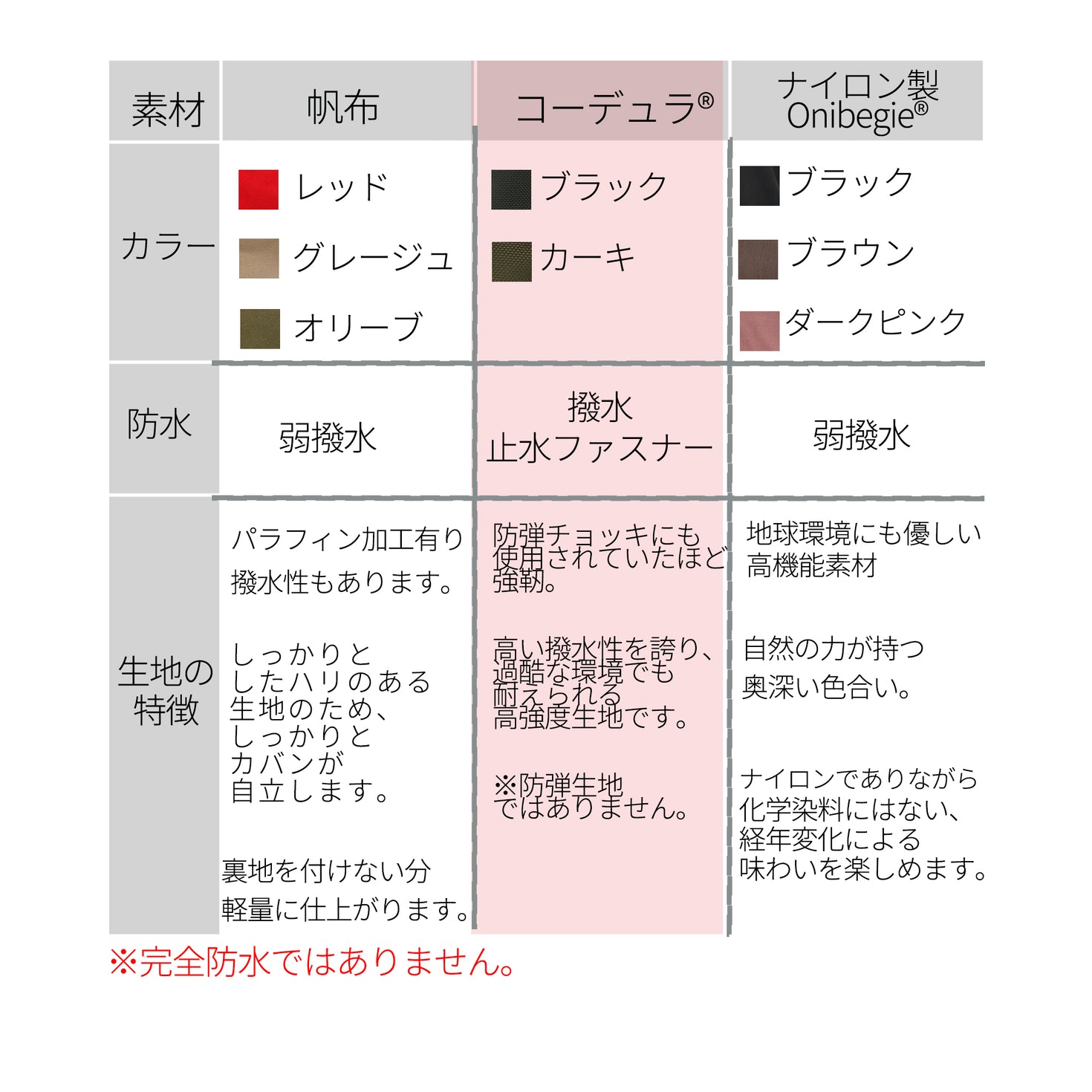 ミニボストン×セトウチレザーハンドル｜ファスナー付きで安心｜コーデュラ（R）【comame [コマメ]｜コーデュラ（R）】 – カワニシカバン - ながく愛されるものづくり