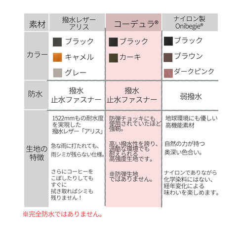 lauff[ラフ]｜コーデュラ（R） – カワニシカバン - 愛されるものづくり